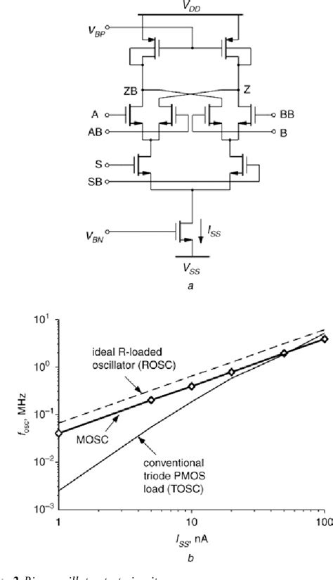 Figure 1 From Ultra Low Power Subthreshold Current Mode Logic Utilising Pmos Load Device