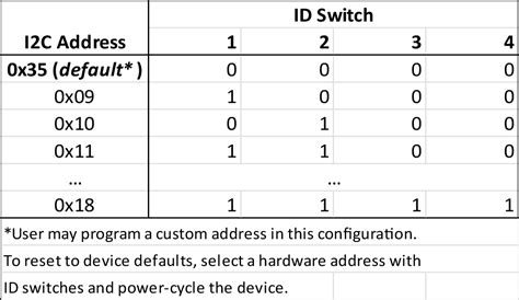 Piicodev Ultrasonic Rangefinder Getting Started Guide Tutorial Australia