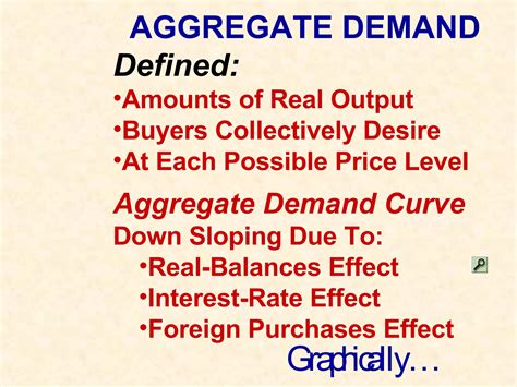 Aggregate Supply Demand Ppt
