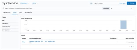 Monitoring Java Applications And Getting Started With The Elastic Apm