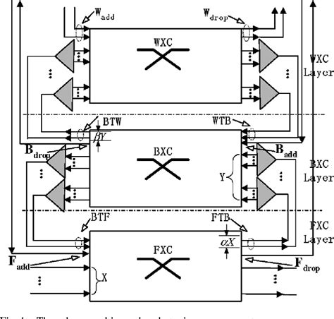 Figure 1 From Waveband Switching For Dynamic Traffic Demands In
