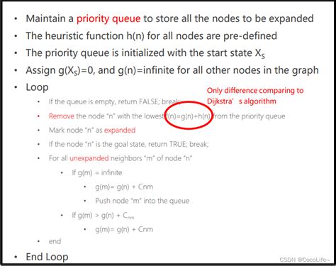【l2】深蓝学院 高飞老师 移动机器人规划笔记 基于搜索的路径规划 深蓝学院 移动机器人运动规划 Csdn博客