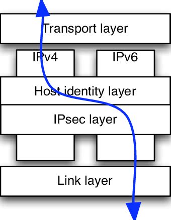 The Actual Packet Data Flow In IPv To IPv Hand Off Download Scientific Diagram