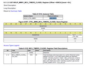 AM623 M4F Timers Counter Compare Processors Forum Processors TI E2E Support Forums
