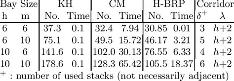 Computational Results On Large Scale Instances Each Class Is Made Up