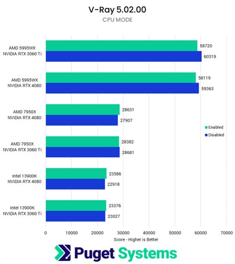 Hardware Accelerated Gpu Scheduling And Its Impact On Rendering