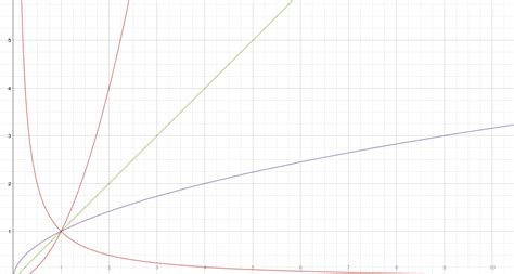 Power Functions Their Graphs And Applications — Precalc Final Project 10 Documentation