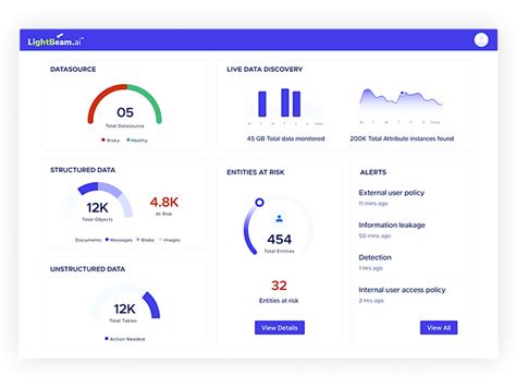 Platform Lightbeamai