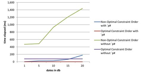 columnar database and query optimization documentation for q and kdb kdb and q documentation