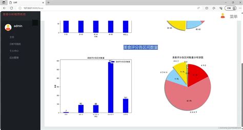计算机毕业设计hadoopspark知识图谱美团美食推荐系统 美团餐厅推荐系统 美团推荐系统 美食价格预测 美团爬虫 美食数据分析 美食可视化大屏 大数据毕业设计 深度学习 知识图谱 人工