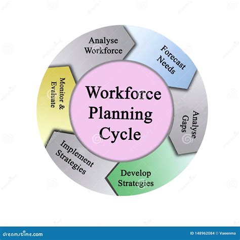 Workforce Planning And Talent Development Written On The Whiteboard