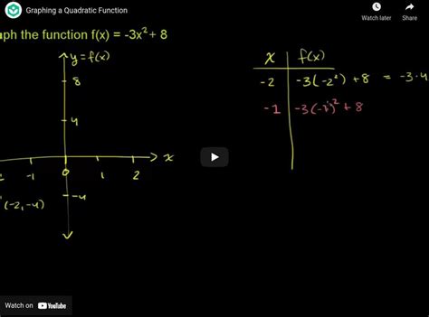 Khan Academy Graphing A Quadratic Function Instructional Video For 9th 10th Grade Lesson Planet