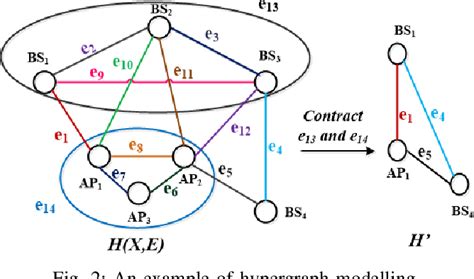 Figure 2 From Comparison Of Graph Based And Hypergraph Based Models For