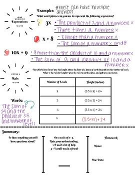 Variables And Expressions Notes By Rachel Lee TPT