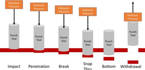 Figure 1 From A Fault Diagnosis System For Cnc Hydraulic Machines A