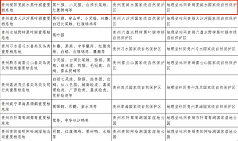 宽阔水入选我国首批789处陆生野生动物重要栖息地名录发布 保护 种群 自然