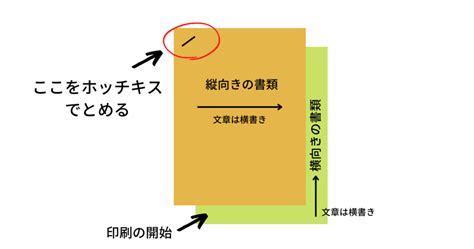 これで解決A4横向きと縦向きの書類を揃える方法は