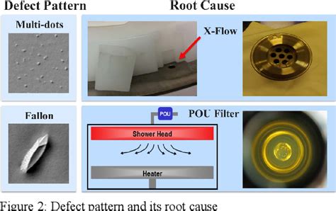 Figure 2 From Semiconductor Defect Detection By Hybrid Classical