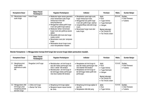 Silabus Matematika Xi Ips Ppt