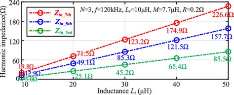 Figure 8 From Multiphase Interleaved Ipt Based Current Source Converter For High Current