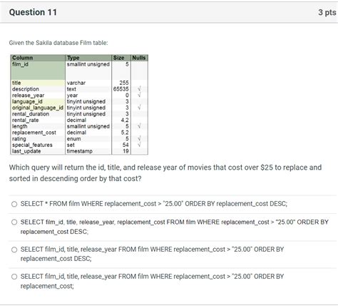 Solved Given The Sakila Database Film Table Which Query Chegg