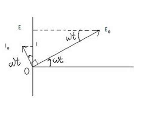 Phasor Diagram Resistor Capacitor Inductor