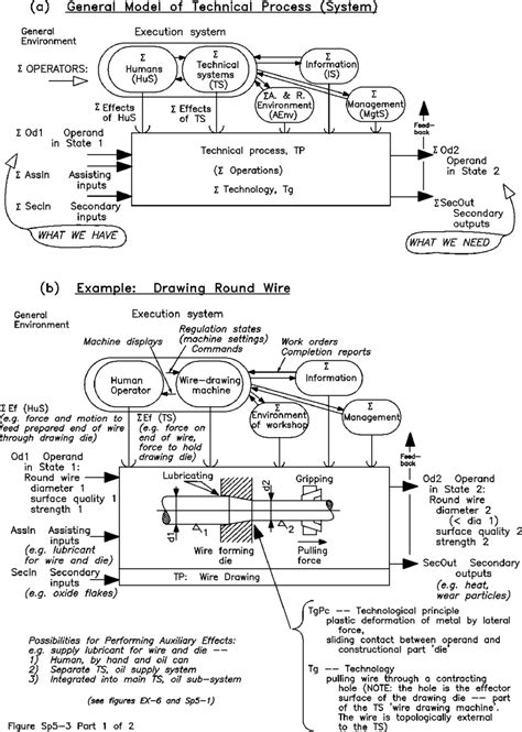 Example Wire Drawing Download Scientific Diagram