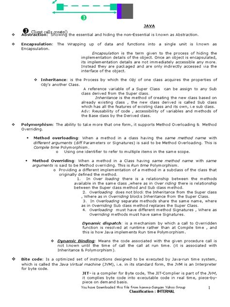 Complete Javaandj2 Ee Pdf Method Computer Programming Class Computer Programming