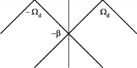 The Spectral Mesh Of System 1 When Download Scientific Diagram