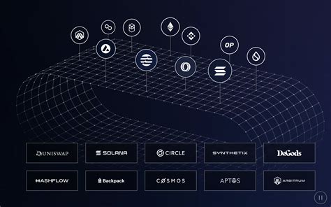 Wormholes Wormhole A Deep Dive Into Bridge Security The W Airdrop