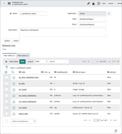 View Reports On A Dashboard And Dashboards Using A Servicenow Community