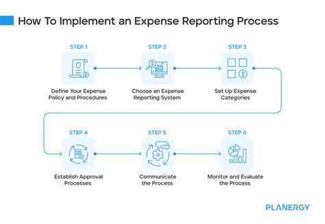 Expense Reporting What Is It Templates And How To Fill A Report