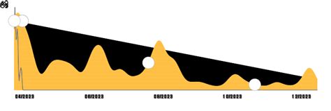 Cve 2023 0464 Exploits And Severity Feedly