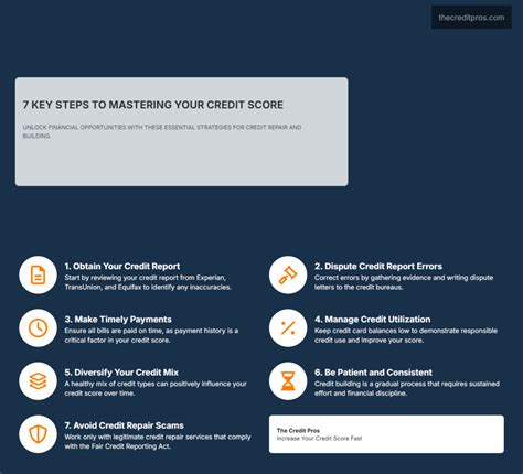 Credit Repair Vs Credit Building Key Differences
