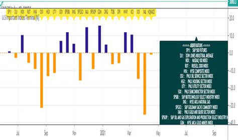 Terminal — Indicators And Signals — Tradingview — India