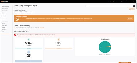 一次线上elasticsearch中restclient使用不当引起的线程溢出问题 Ouym 博客园