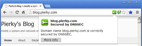 Dnssec Secured Blog Raising Awareness On Dns Security