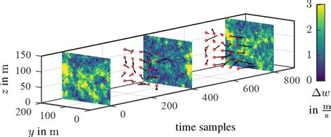 Exemplary Turbulence Dataset W K Turb Generated With Turbulence Download Scientific Diagram