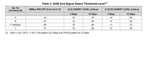 Ds125br401a Oob Pass Through Interface Forum Interface Ti E2e