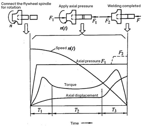 Friction Stir Welding Basics Explained Weldwiki