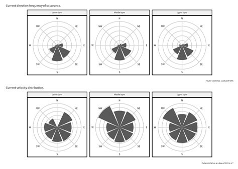 データ解析（研究室用） adcp データの処理