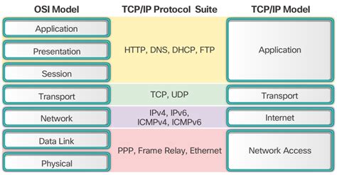 Gan San Model Referensi OSI Dan Model Protocol TCP IP