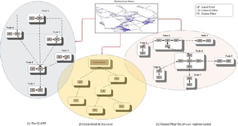 Figure 1 From This Article Has Been Accepted For Publication In A Future Issue Of This Journal