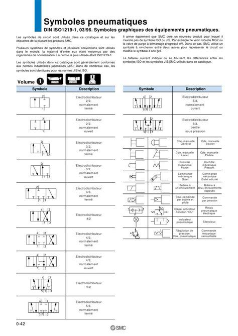 Symbolisation Symboles Pneumatique