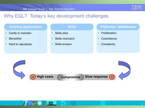 Ppt Egl Overview Powerpoint Presentation Free Download Id348087