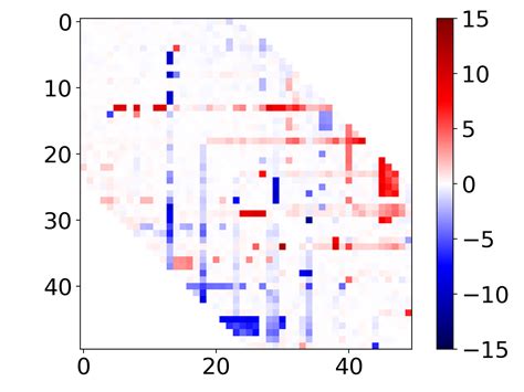 Robust Camera Pose Estimation For Image Stitching
