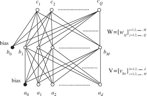 Figure 4 From Multilabel Neural Networks With Applications To