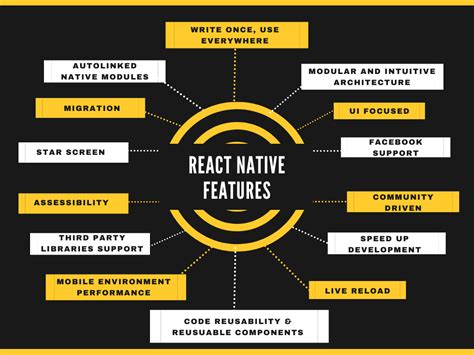 Why Do Top Companies In The World Turn To React Native By Coursops Medium