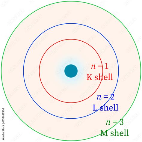 Bohr Atomic Model Orbits K L M Shell Nucleus Atom Structure Stock Illustration Adobe Stock