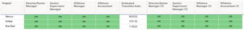 Reassign Contacts With Automation — Smartsheet Community